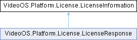 VideoOS.Platform.License.LicenseInformation Class Reference