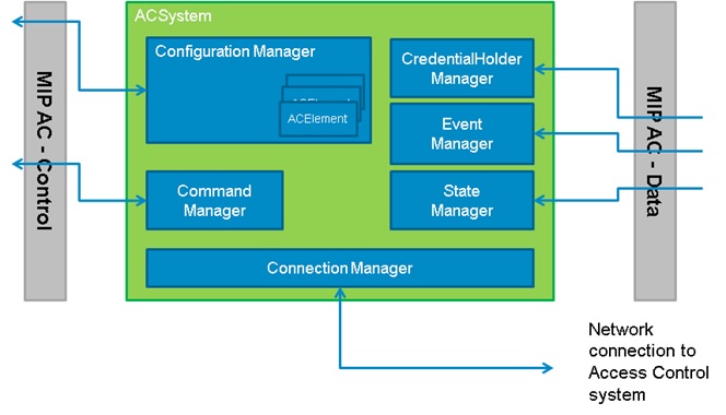 Introduction to plug-in developed classes